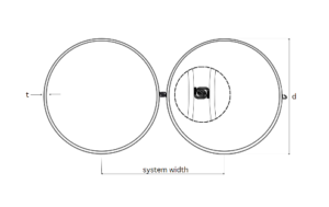 Pipe On Pipe Combi-Wall | civilmarine.com